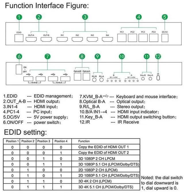 4 Port USB HDMI KVM Matrix 4x2 Dual Monitor 4K @60Hz HDR Switch ...