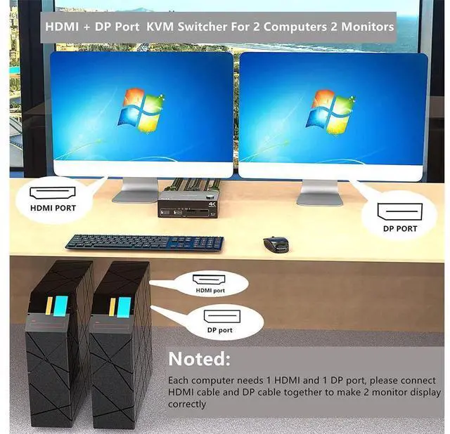 2 Port Dual Monitor KVM Switch HDMI+DisplayPort 4K @60Hz, 2K @120Hz ...