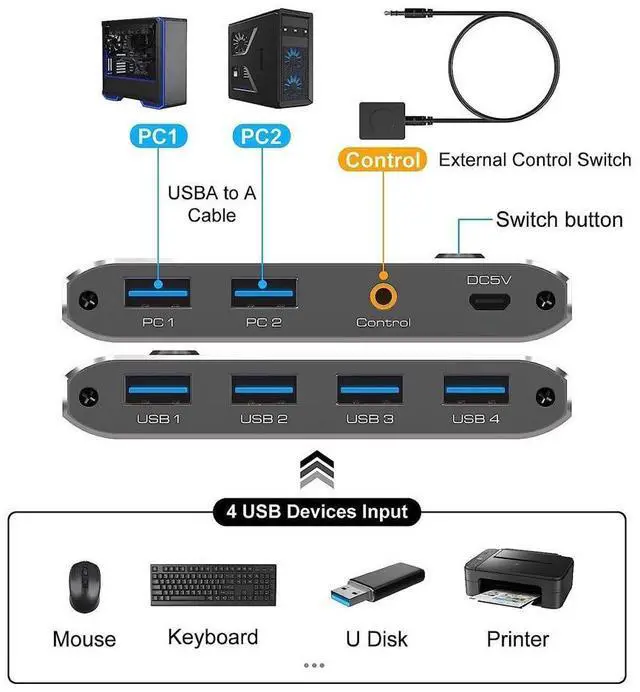 USB 3.0 Switch, 2 in 4 out USB 3.0 Switch, USB KVM Switcher 2 Computer ...