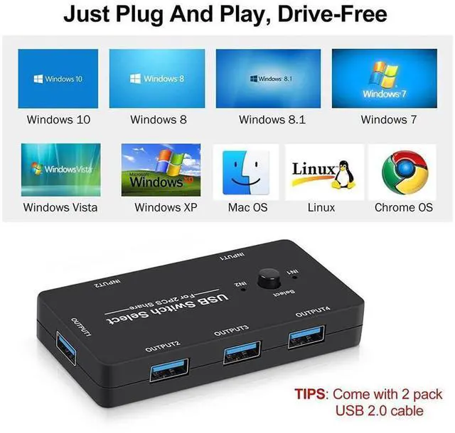 USB Switch, USB Switcher 2 Computers Sharing 4 USB Devices KVM Switcher ...