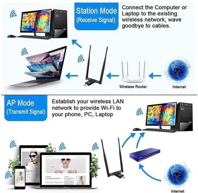 WLAN Stick, USB 3.0 WiFi Adapter 1200Mbps WiFi Dongle Dual Band 2.4 / 5 ...