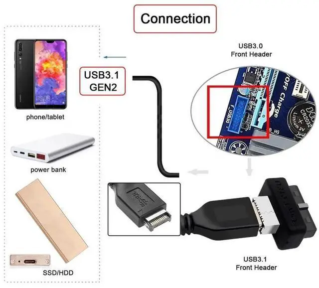 Overmold USB 3.1 Front Panel Socket Key-A Type-E to USB 3.0 20Pin ...