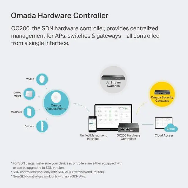 TP-Link Omada Hardware Controller | SDN Integrated | PoE Powered ...
