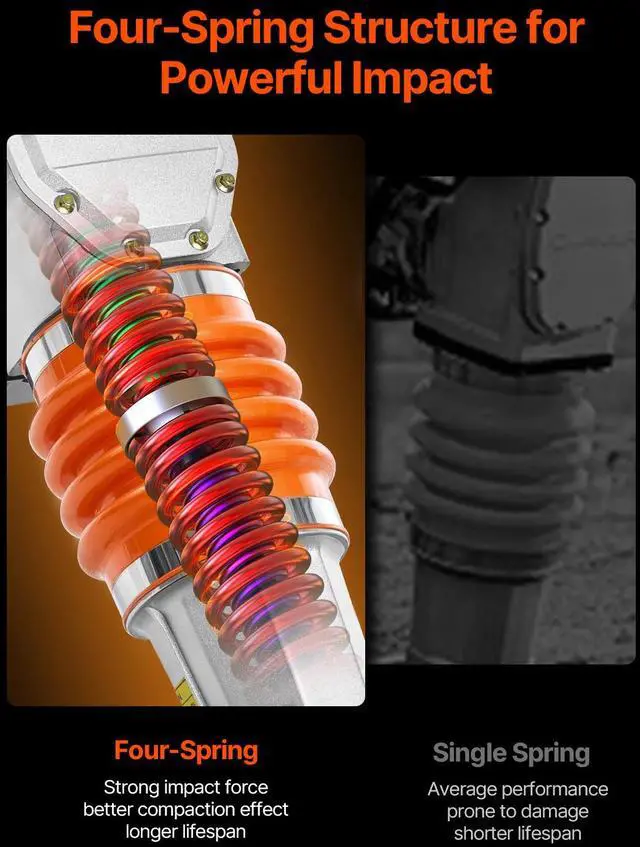 Jumping Jack Compactor, 6.5 HP Vibratory Rammer Fuel-Powered 196 cc ...