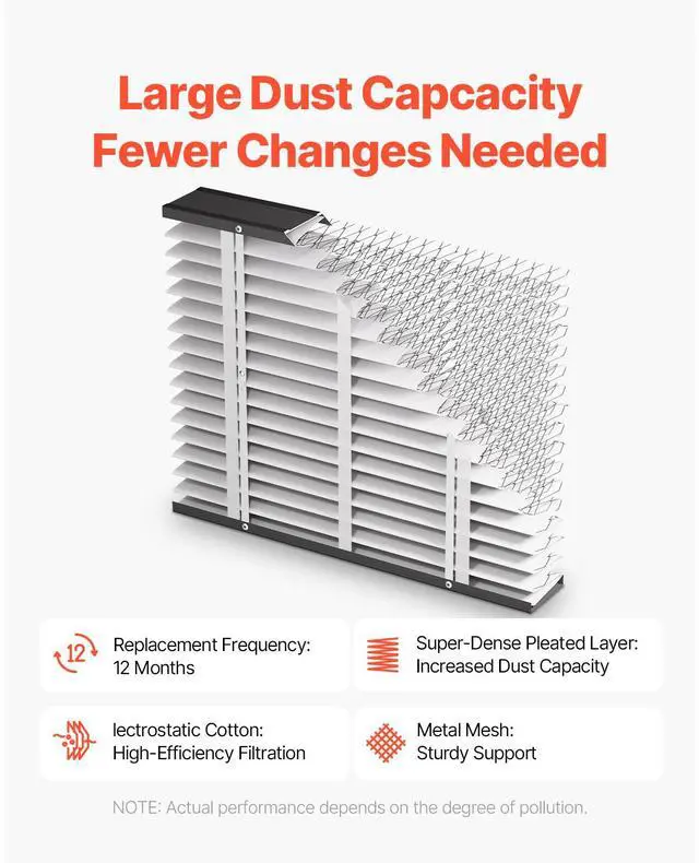 VEVOR Air Filters MERV 16 Electrostatic Pleated HVAC Furnace Filter 2 ...