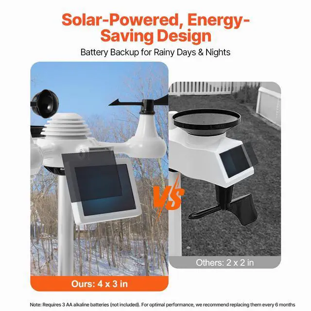 VEVOR 7-in-1 Wi-Fi Weather Station, 7.5 in Color Display, Home Weather ...