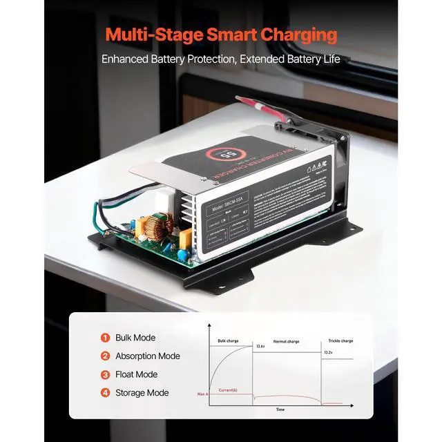 VEVOR WF-8955-AD-MBA RV Power Converter, 55 Amp, DC Main Board Assembly ...