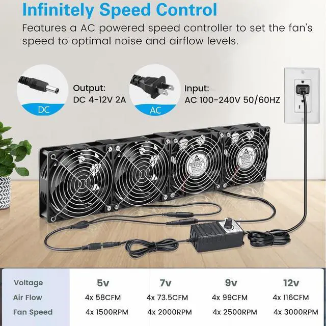 GDSTIME 4x120mm Powerful Computer Fans with AC Powered 100V 240V ...