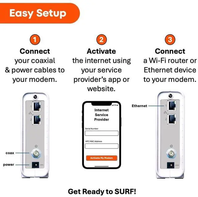 ARRIS SURFboard SB8200 DOCSIS 3.1 MultiGig Cable Modem ^^ 2 -1Gbps ...