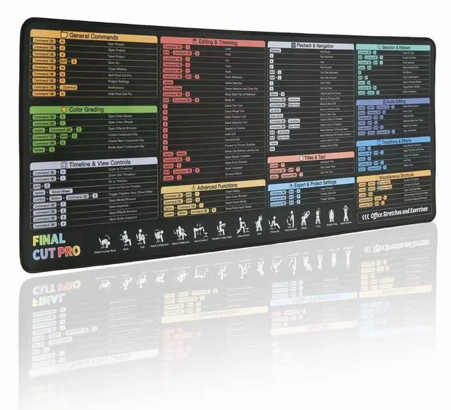 Final Cut Pro Shortcuts Mouse pad, Extra Large Size Keyboard Shortcut ...
