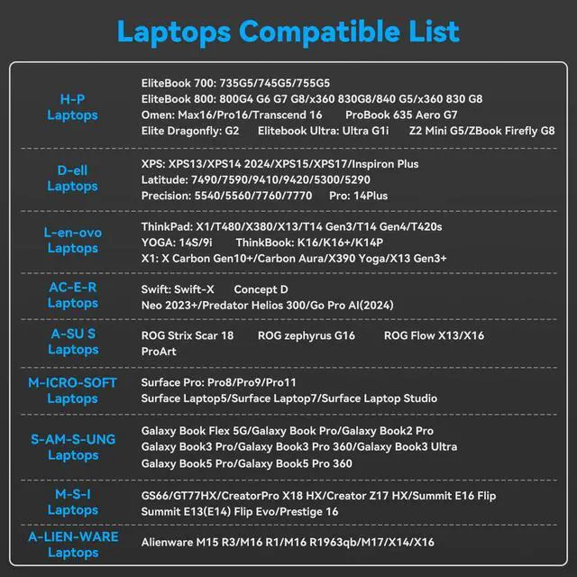 DGYBDFC USB C to Dual HDMI Adapter for 2 Monitors Dual 4K@60Hz Extended ...