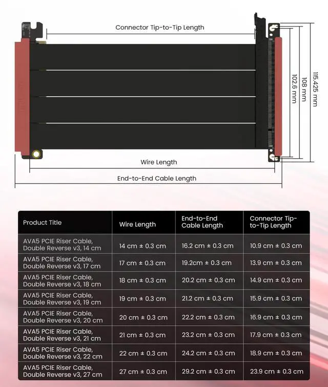 LINKUP PCIE 5.0 Riser Cable ^^ for Vertical GPU Mount ^^ ITX Double ...