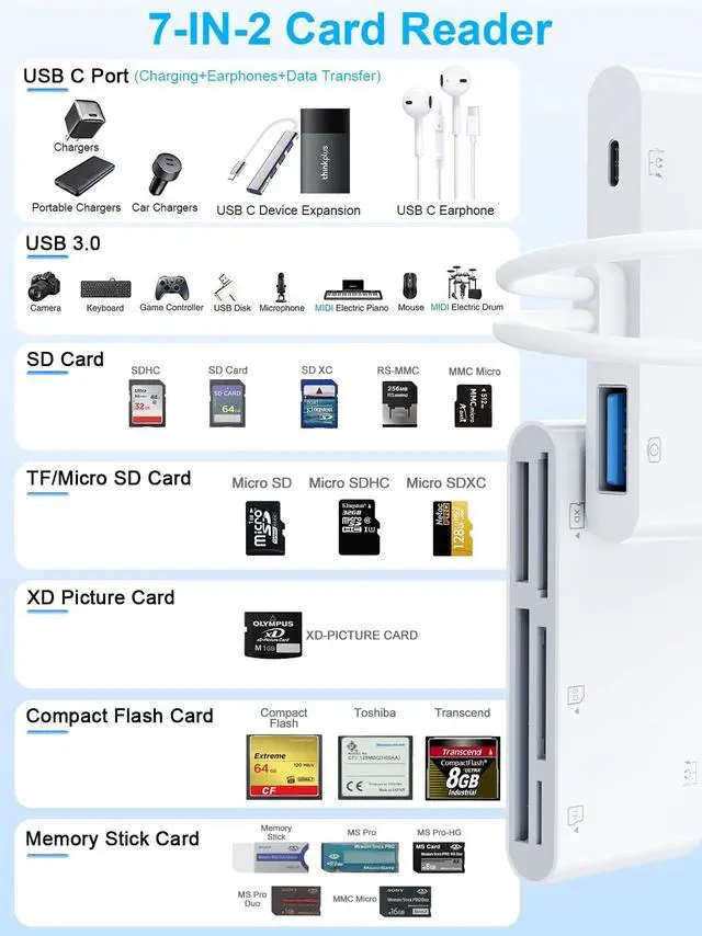 7-in-2 USBC Lightning Multi Memory Card Reader, 5Gbps High-Speed ...