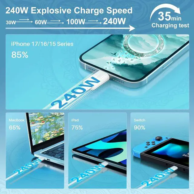 40Gbps USB C to USB C Data Transfer Cable(3.3FT, 2-Pack), 8K Monitor ...