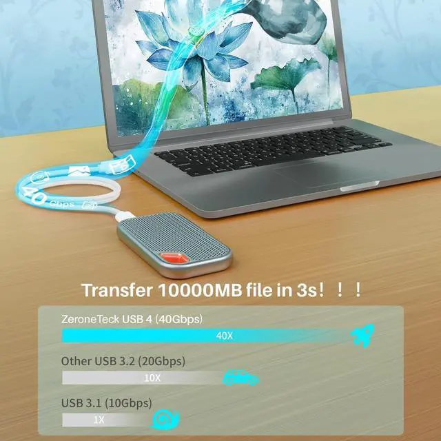 40Gbps USB C to USB C Data Transfer Cable(3.3FT, 2-Pack), 8K Monitor ...