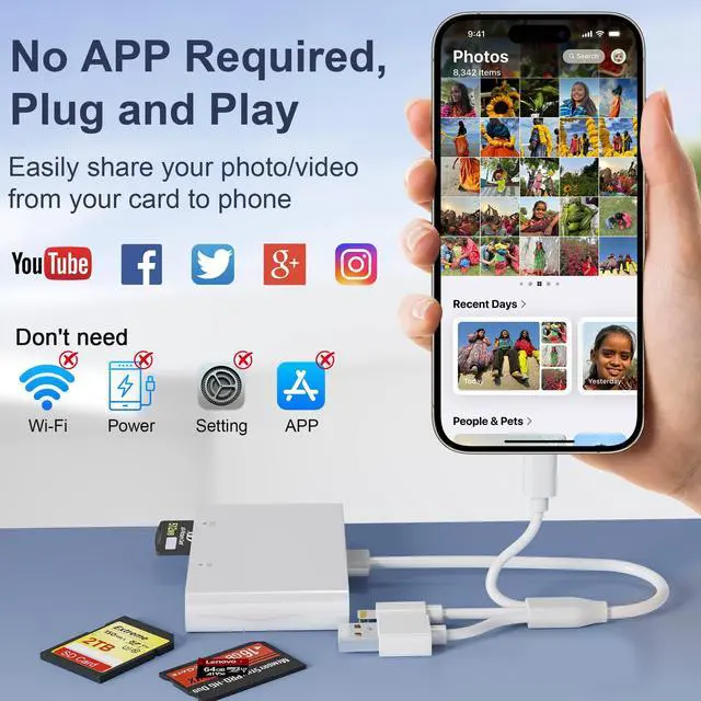 Memory Stick Pro Duo Adapter - SD/MS/XD/TF Sony Cybershot SD Memory ...