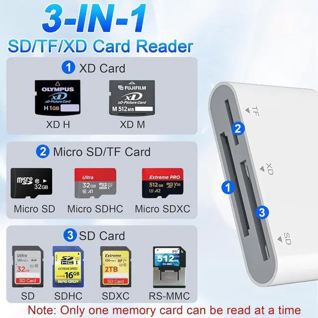 XD Card Reader SD Card Reader for iPhone 3-in-1 SD/TF/XD Card Adapter ...