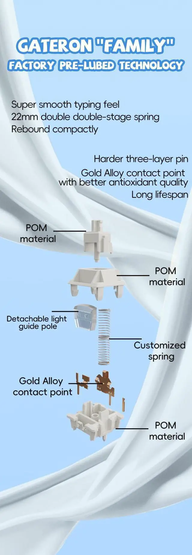 Smoothie Keyboard Switches, Linear RGB LED 5 Pin White 22mm Dual-Stage ...
