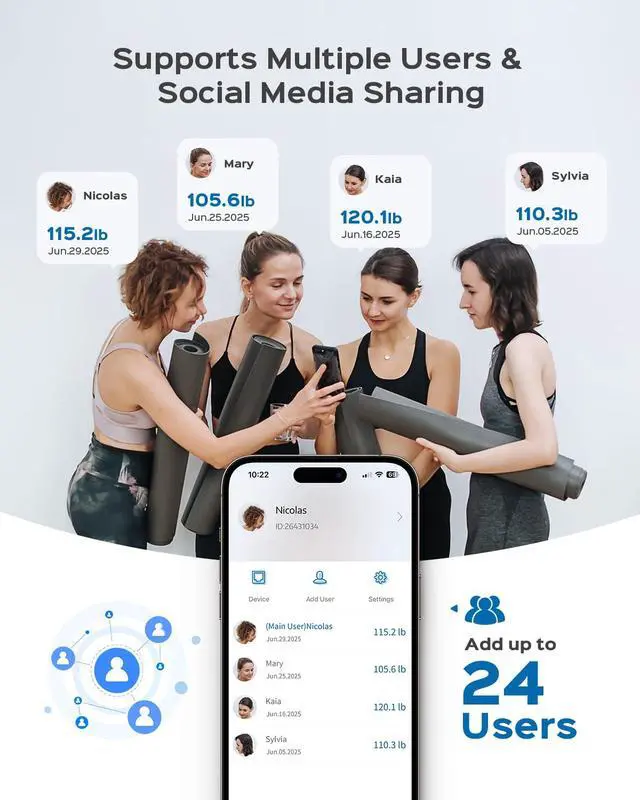 Smart Scale for Body Weight, FSA&HSA Eligible, Bathroom Digital ...