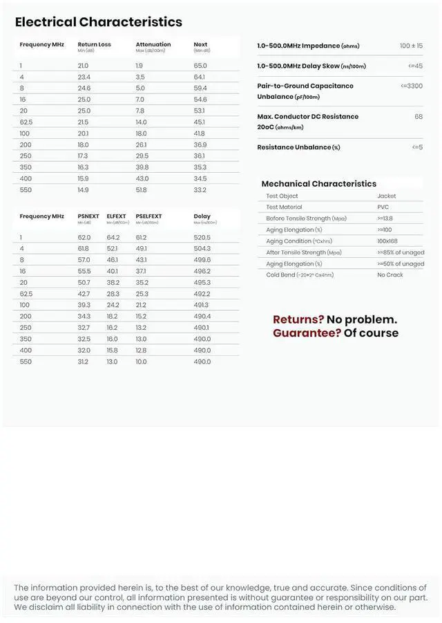 TSCables | Cat6 Plenum Shielded (CMP) Overall Foil Shield (F/UTP ...