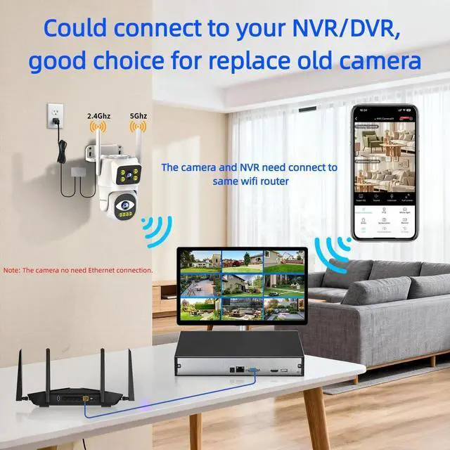Cameras for Home Security with Dual Lens, 2.4G/5G Outdoor Security ...