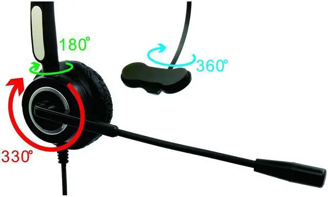 TriPro Monaural USB VoIP Headset for Computer Internet Calls, VoIP ...