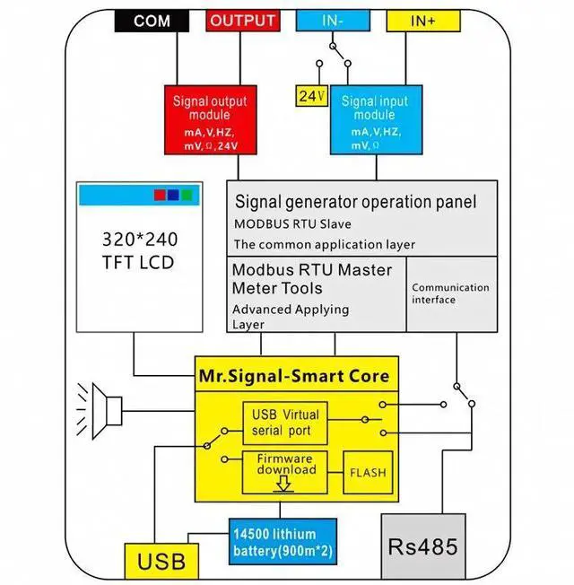 MR9270S+HART 4-20mA Signal Generator Calibration Current Voltage ...