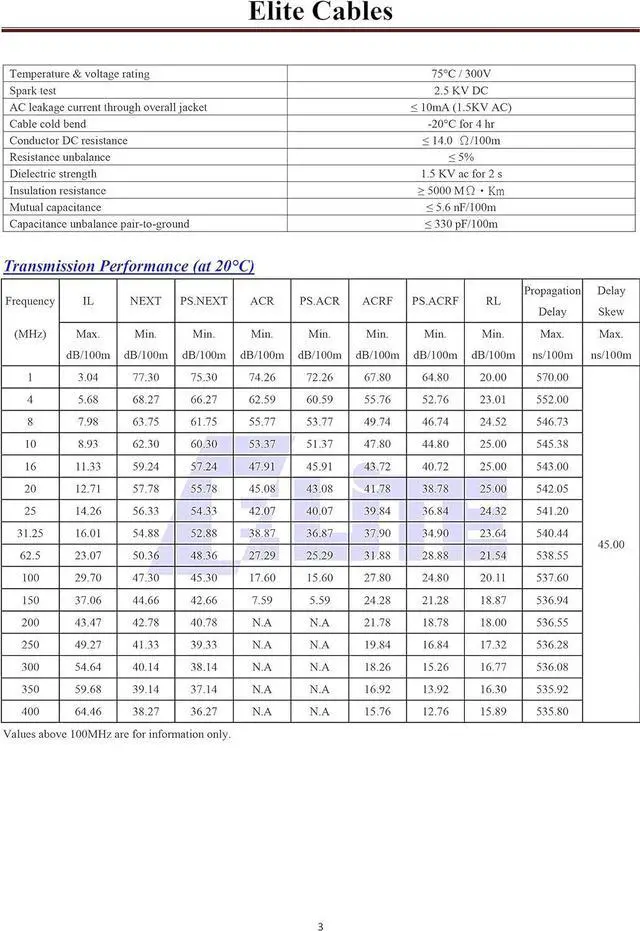 CAT6 Stranded (CM), 1000ft, FTP 26AWG, Pure Copper, 400MHz, UL ...