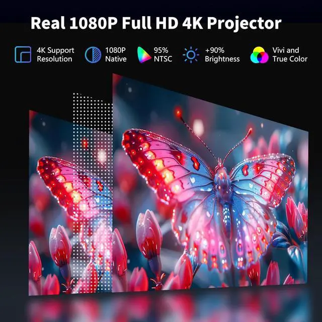 Netflix-Officially-LicensedPANSEBA 4K Smart Projector with WiFi ...