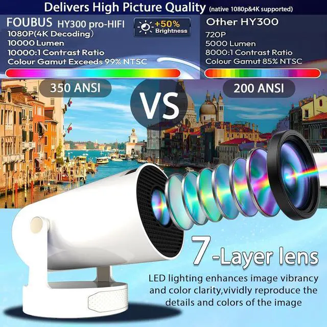 [Short Throw/Built-in-Apps]FOUBUS HIFI Mini Projector,1080P Full HD ...