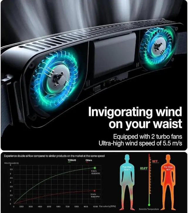 Wearable Waist Fan Portable Mini Personal Fan for Clothing, Shirt ...