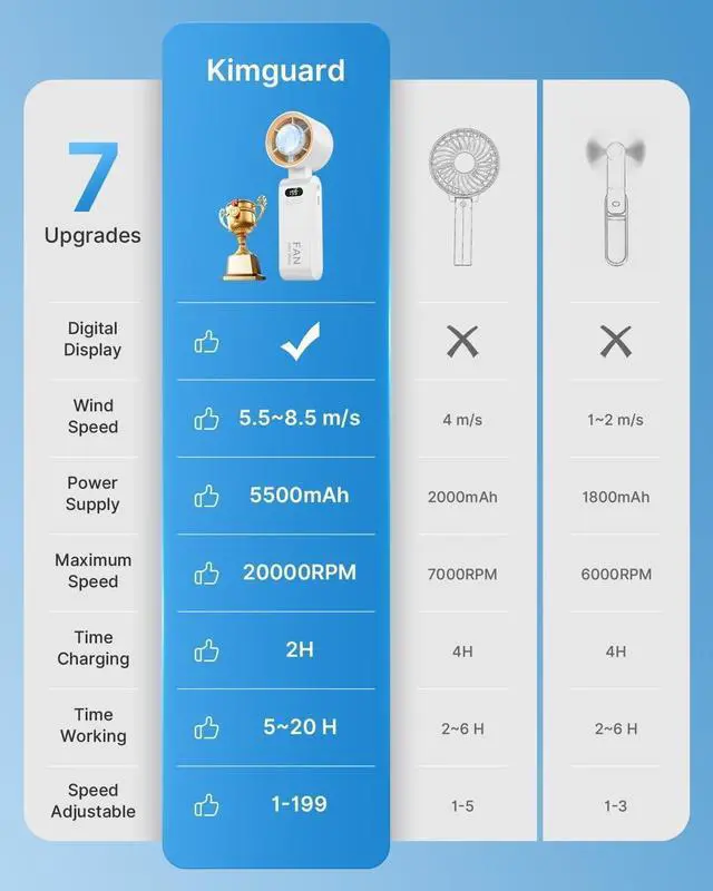 Handheld Portable Turbo Fan with Ice Cooler, Speed (1-199) 5500mAh ...