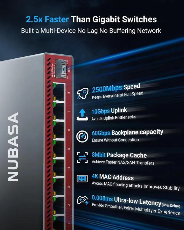 8-Port 2.5Gb Switch with 10Gb SFP+ Port, Unmanaged Multigig Ethernet ...