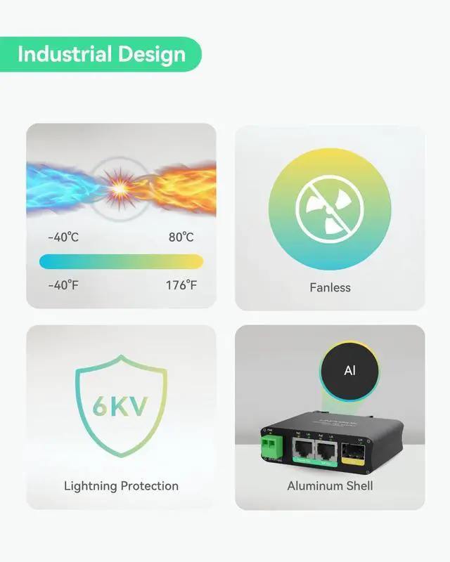 LINOVISION 2 Ports Mini Solar PoE Switch with Passive PoE Output and ...