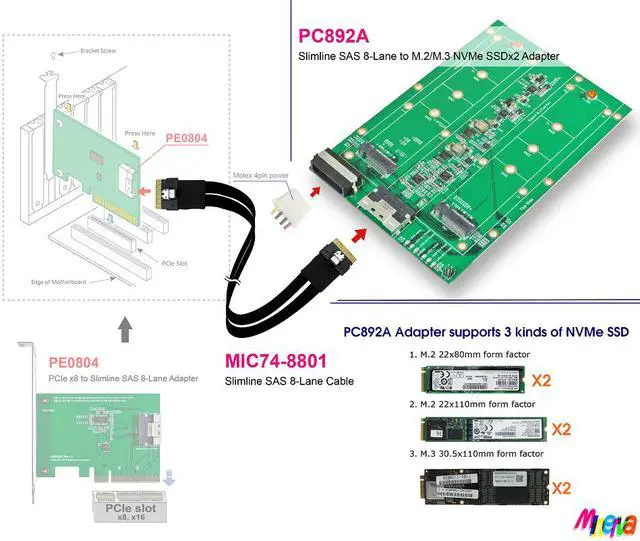 PC892A - Slimilne SAS (SFF-8654) 8-Lane to M.3 NF1 SSD dual ports ...