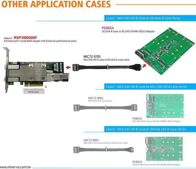 PD803A - OCulink 8-Lane (SFF-8612 8i) to M.3 NF1 SSD for Intel TriMode ...