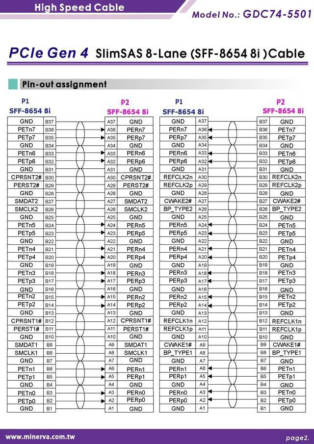 SlimSAS 8i to PCIe x8 Slot Gen 4 with Hot plug Power Protection ...