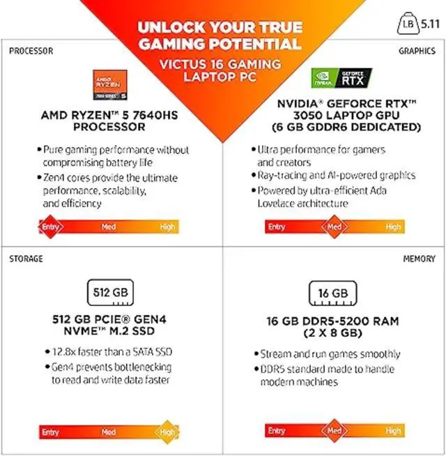 Refurbished: HP Victus 16-s0000 Laptop (2023) Touch | 16" 1920x1080 FHD ...