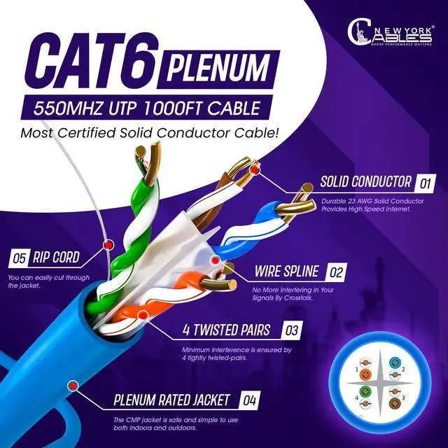 Newyork Cables | CAT6 Plenum Cable 1000ft | UTP, 550MHz, 23AWG, 4Pair 10GB | Most Certified CMP ...